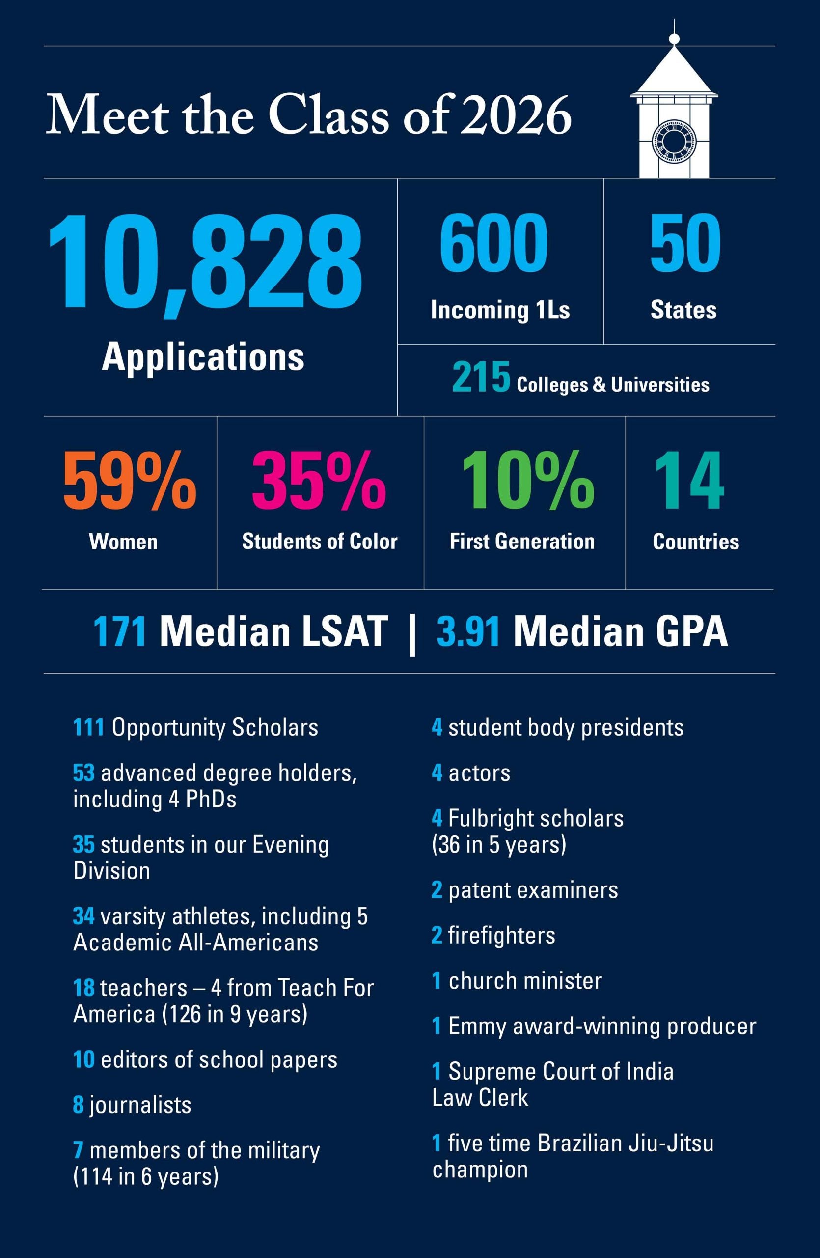 1L Facts & Stats | Georgetown Law