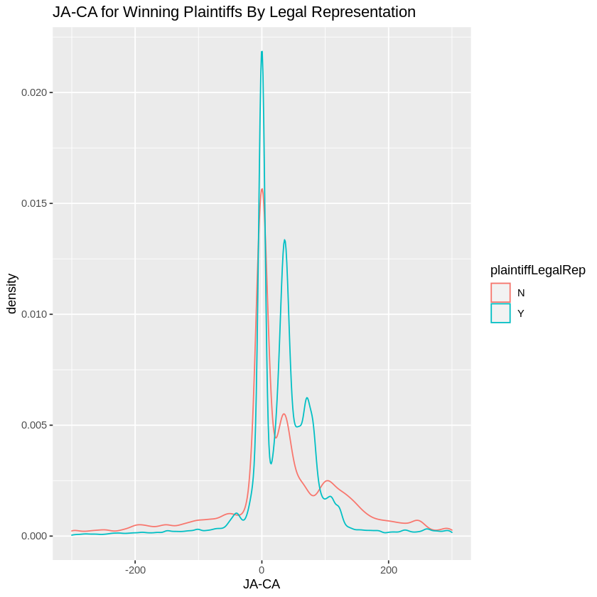 Featured Participant of the CJDC Datafest: Avery Tamura | Institute for ...